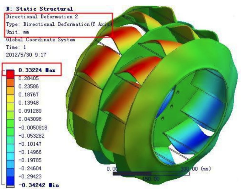 Pump Impeller Classification Types Features And Applications Kesu